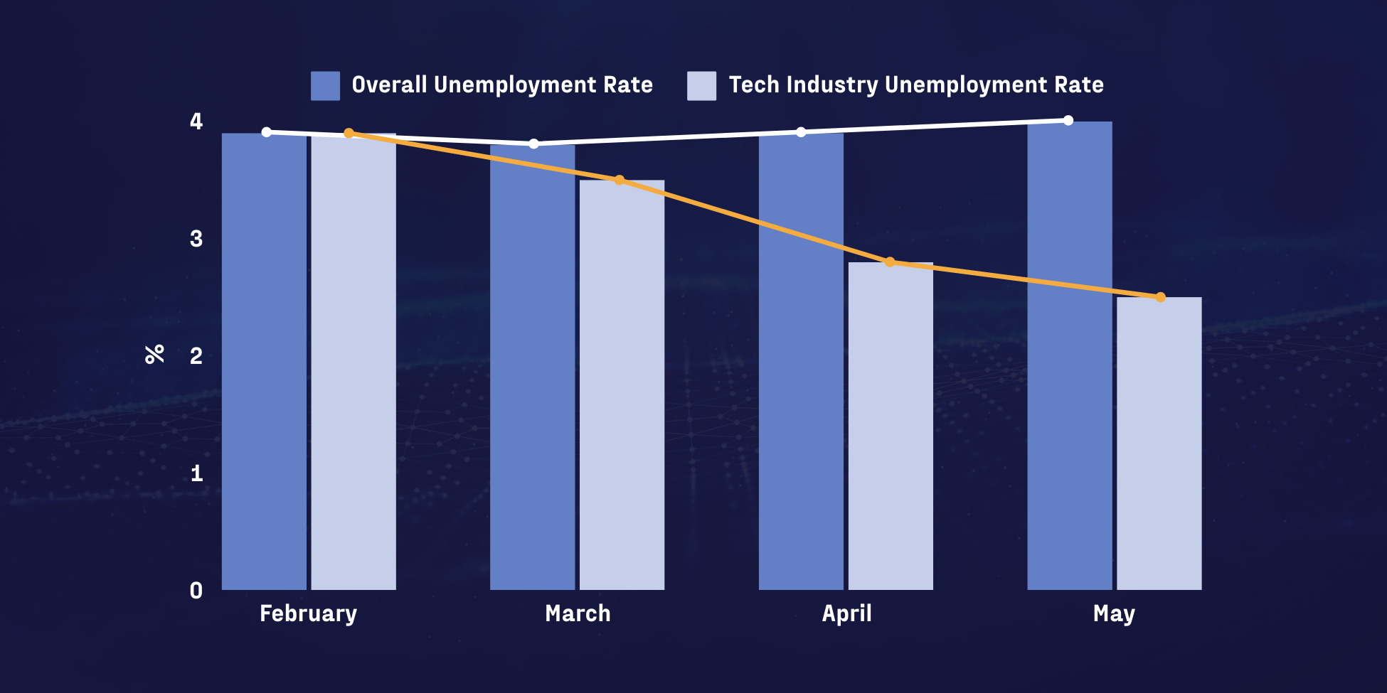 Navigating the Tech Talent Crunch: The Case for Skills-Based Hiring ...